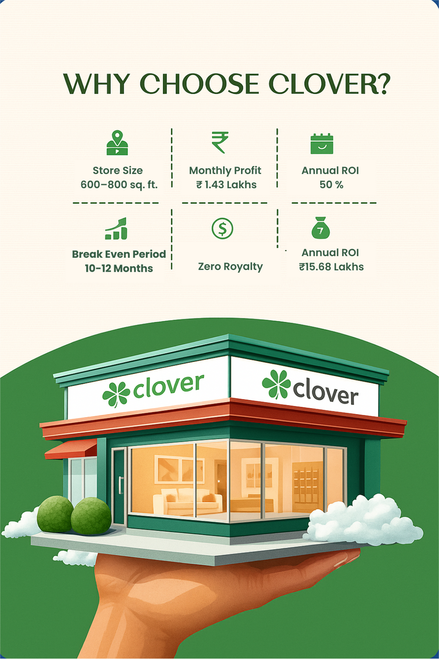 Franchise – Clover Home Furnishings